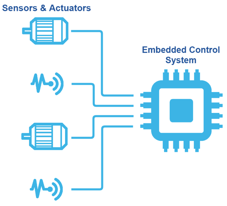Avionics Systems Integration & Test - Avionics Interface Technologies ...